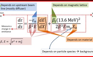 PPD MICE Physics - the emittance of the beam